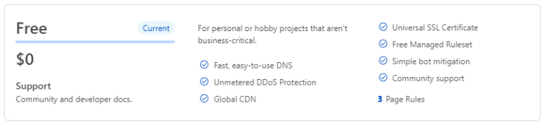 Cloudflare and Dynamic DNS with ddclient and docker – Null Byte