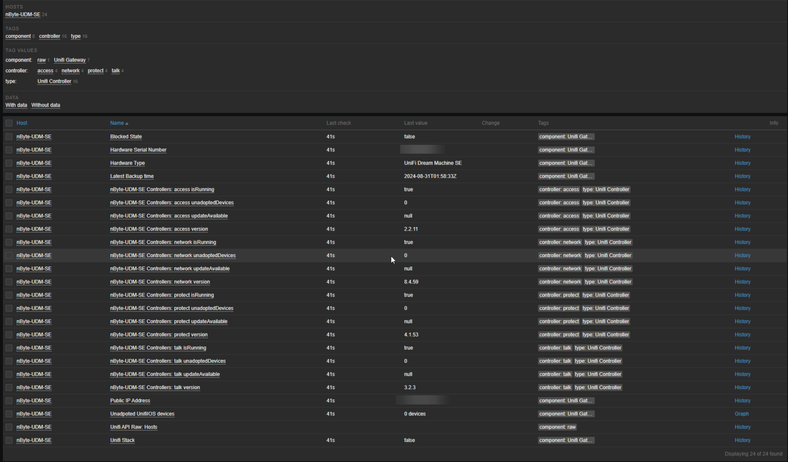 Unifi API v0.1 Monitoring with Zabbix – Null Byte