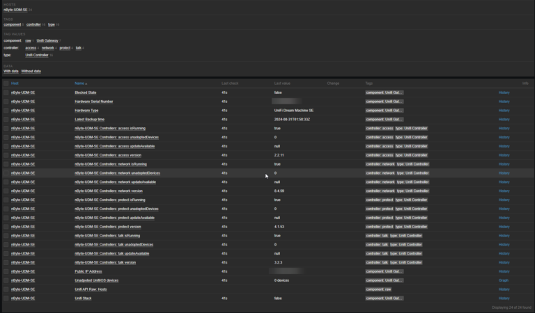 Unifi API v0.1 Monitoring with Zabbix – Null Byte